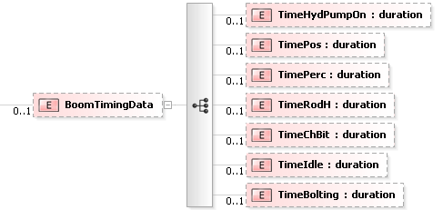 Docs for complexType BoomTimingData in Iredes Docs