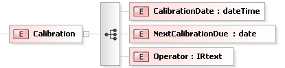 Docs for complexType Calibration in Iredes Docs