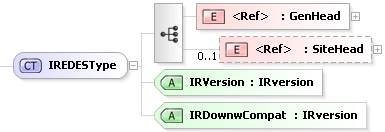 Docs for complexType IREDESType in Iredes Docs